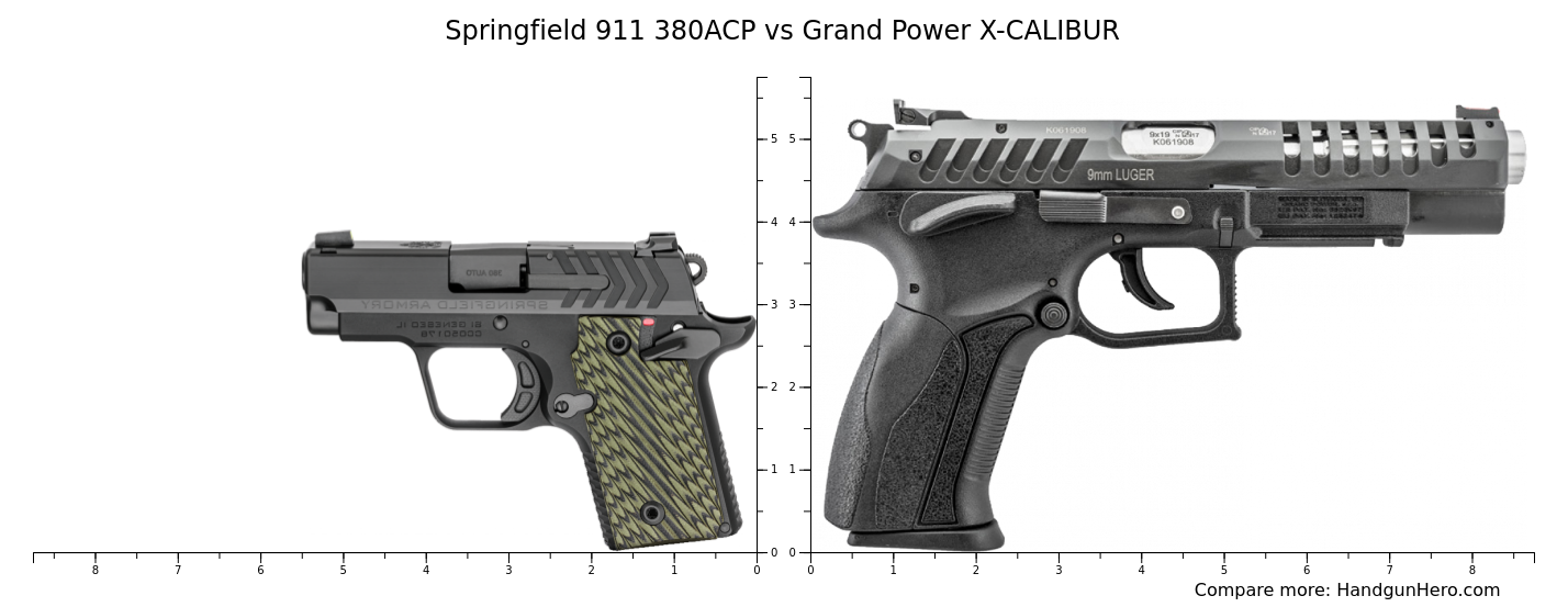 Springfield 911 380ACP vs Grand Power X-CALIBUR size comparison ...