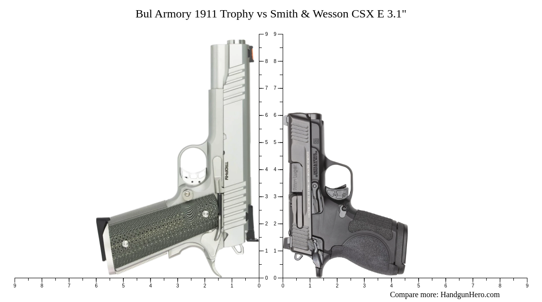 Bul Armory 1911 Trophy vs Smith & Wesson CSX E 3.1" size comparison ...