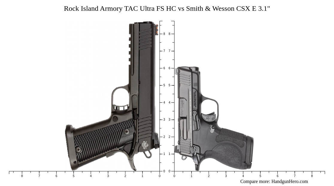 Rock Island Armory TAC Ultra FS HC vs Smith & Wesson CSX E 3.1" size ...