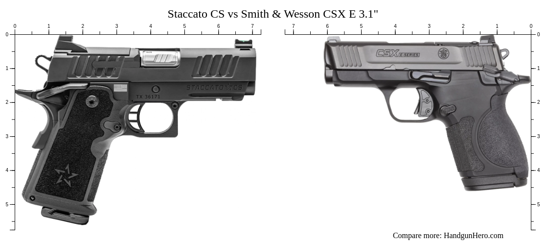 Staccato CS vs Smith & Wesson CSX E 3.1" size comparison | Handgun Hero