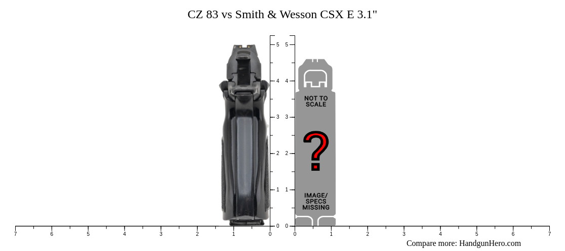 CZ 83 vs Smith & Wesson CSX E 3.1" size comparison | Handgun Hero