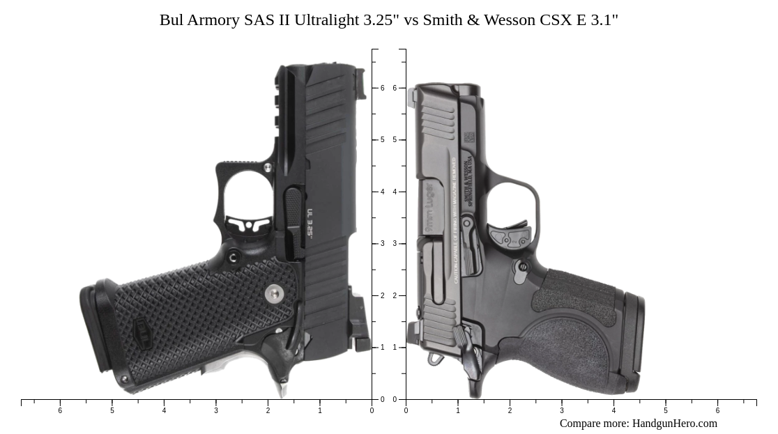 Bul Armory SAS II Ultralight 3.25" vs Smith & Wesson CSX E 3.1" size ...