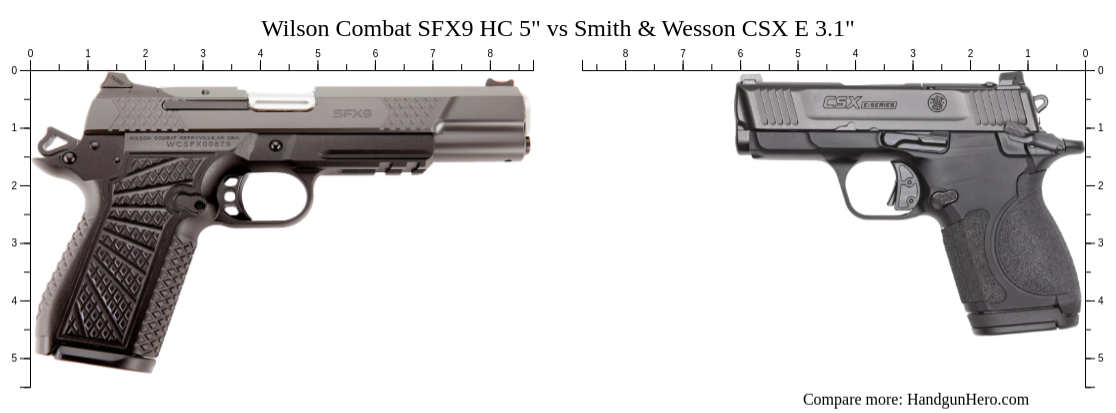 Wilson Combat SFX9 HC 5" vs Smith & Wesson CSX E 3.1" size comparison ...