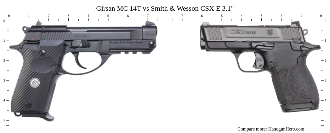 Girsan MC 14T vs Smith & Wesson CSX E 3.1" size comparison | Handgun Hero