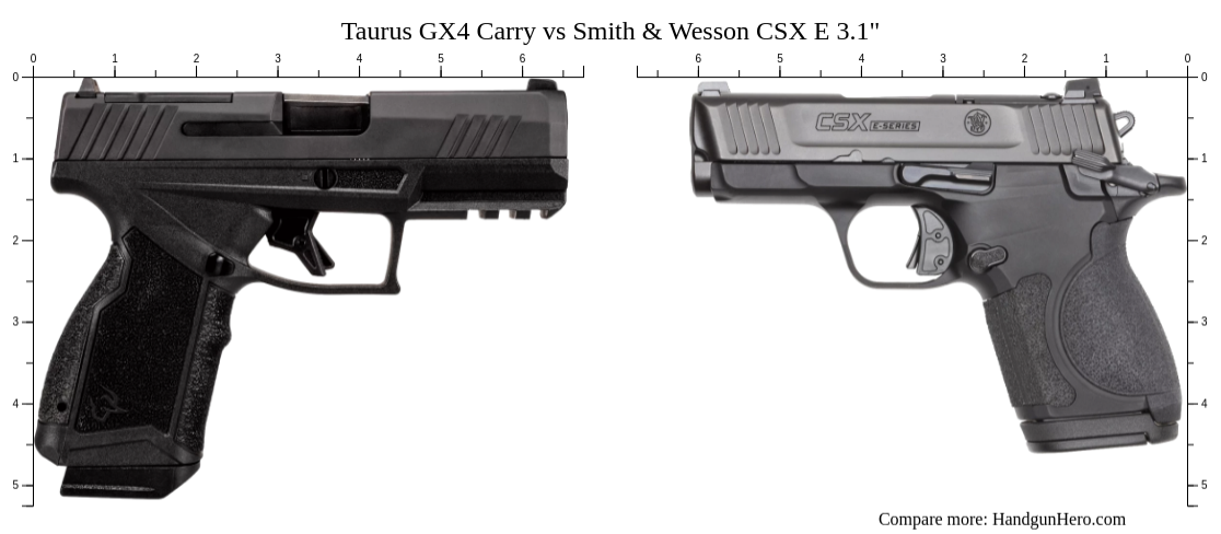 Taurus GX4 Carry vs Smith & Wesson CSX E 3.1" size comparison | Handgun ...