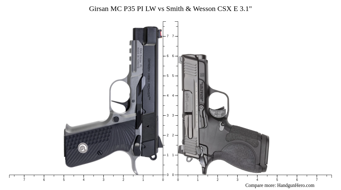Girsan MC P35 PI LW vs Smith & Wesson CSX E 3.1" size comparison ...