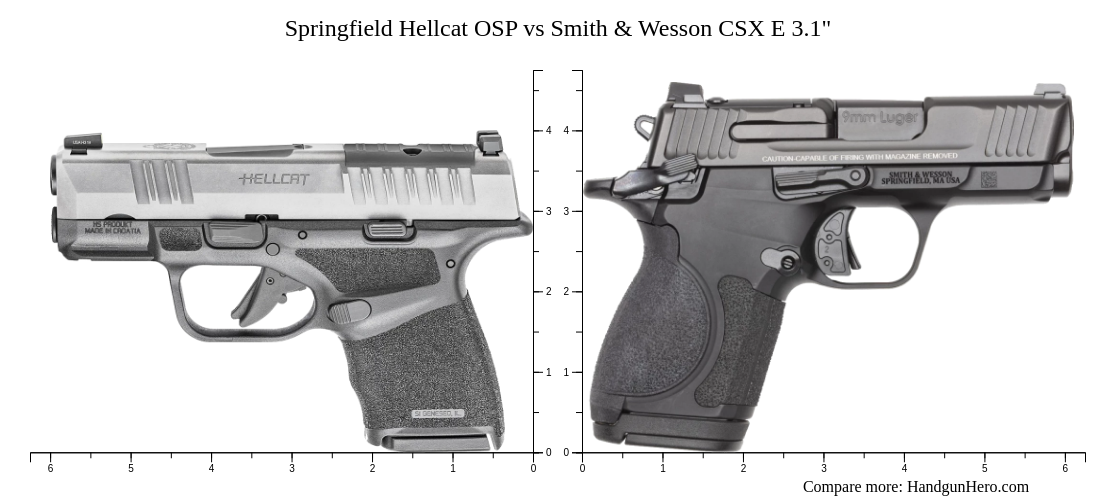 Springfield Hellcat OSP vs Smith & Wesson CSX E 3.1" size comparison ...