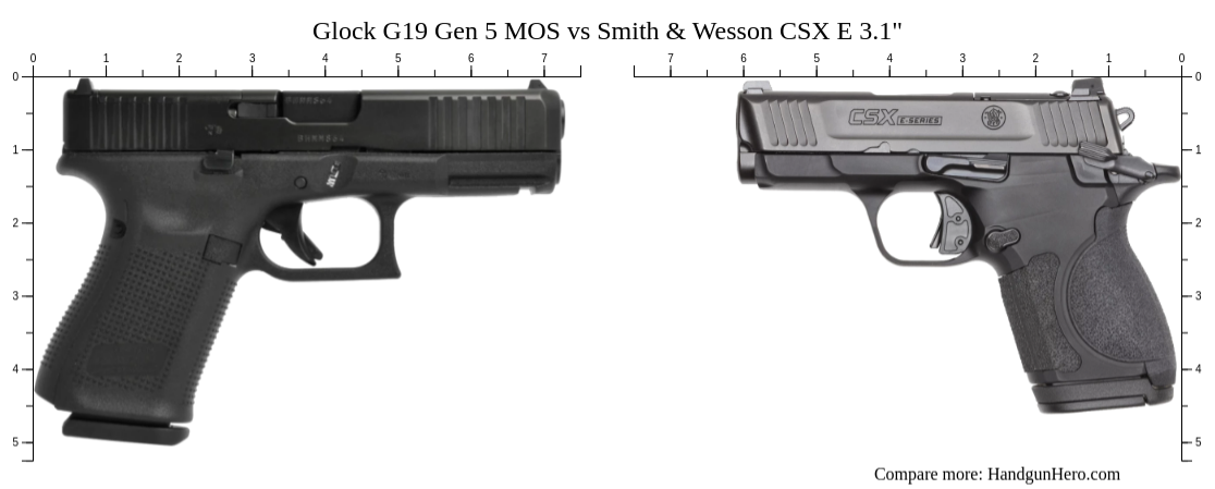 Glock G19 Gen 5 MOS vs Smith & Wesson CSX E 3.1" size comparison ...
