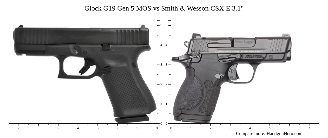 Glock G19 Gen 5 MOS vs Smith & Wesson CSX E 3.1" size comparison ...