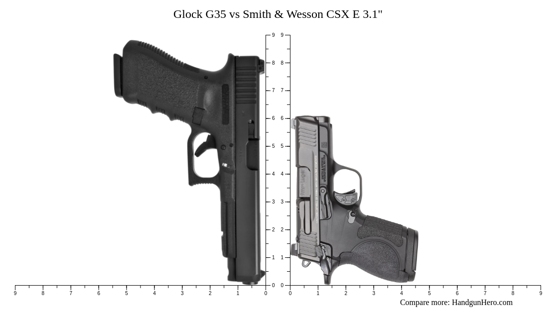Glock G35 vs Smith & Wesson CSX E 3.1" size comparison | Handgun Hero