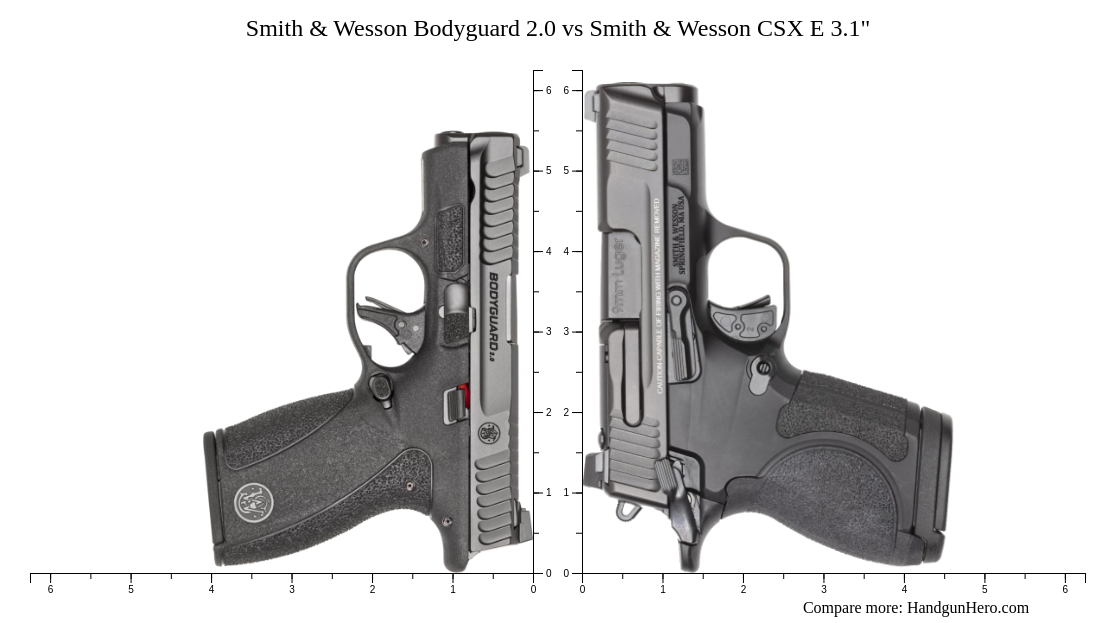 Smith & Wesson Bodyguard 2.0 vs Smith & Wesson CSX E 3.1" size comparison | Handgun Hero