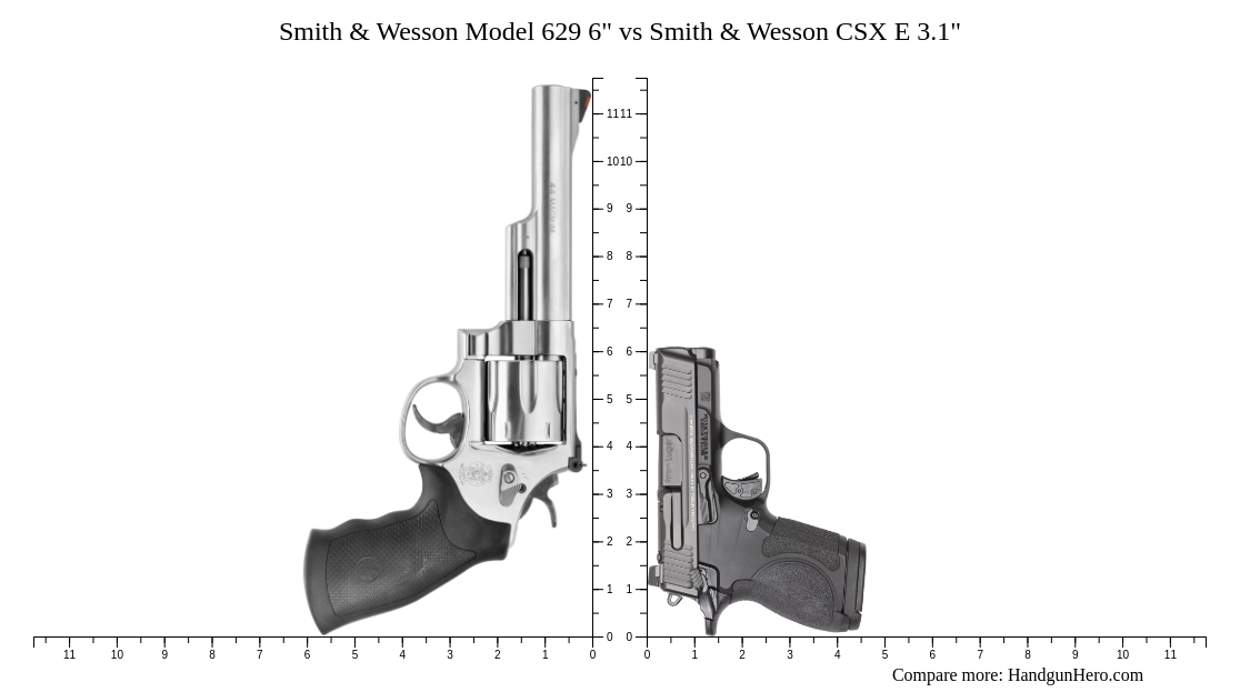 Smith & Wesson Model 629 6" vs Smith & Wesson CSX E 3.1" size ...