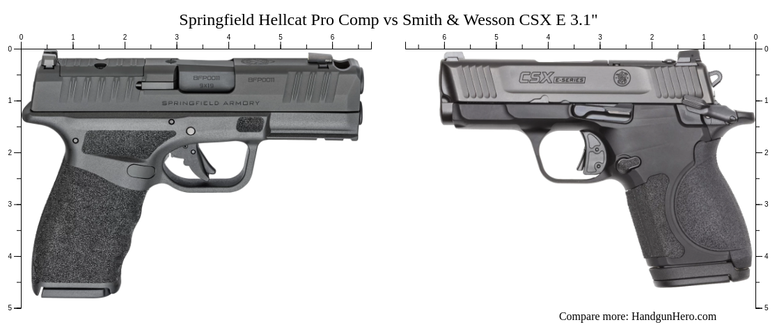 Springfield Hellcat Pro Comp vs Smith & Wesson CSX E 3.1" size ...