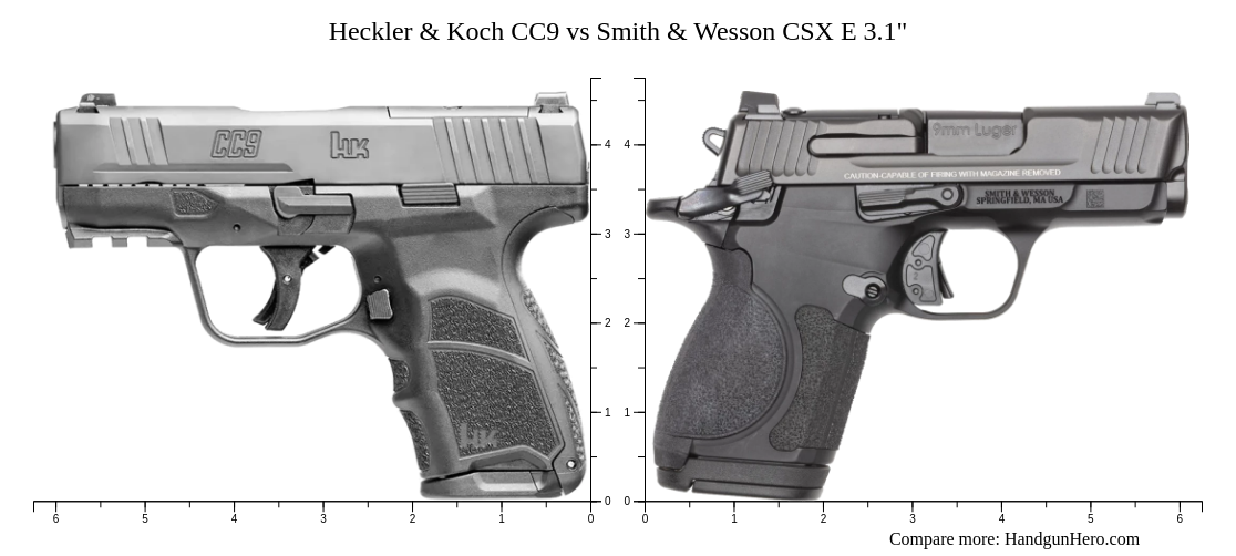 Heckler & Koch CC9 vs Smith & Wesson CSX E 3.1" size comparison ...