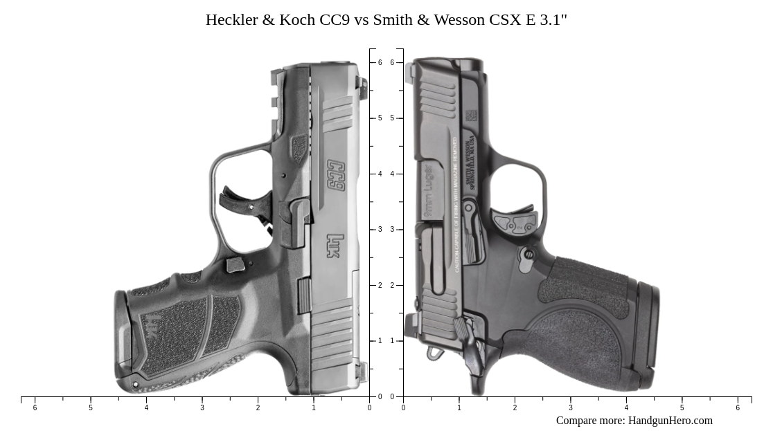Heckler & Koch CC9 vs Smith & Wesson CSX E 3.1" size comparison ...