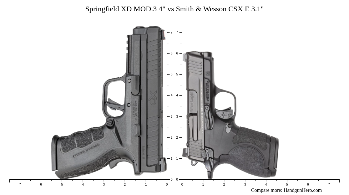 Springfield XD MOD.3 4" vs Smith & Wesson CSX E 3.1" size comparison ...