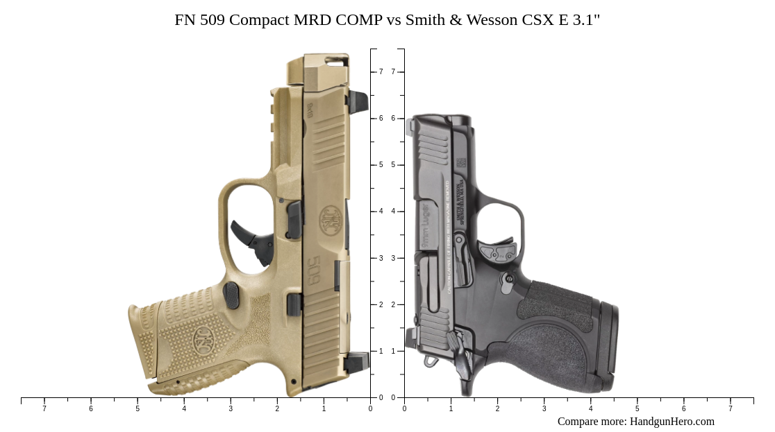 FN 509 Compact MRD COMP vs Smith & Wesson CSX E 3.1" size comparison ...