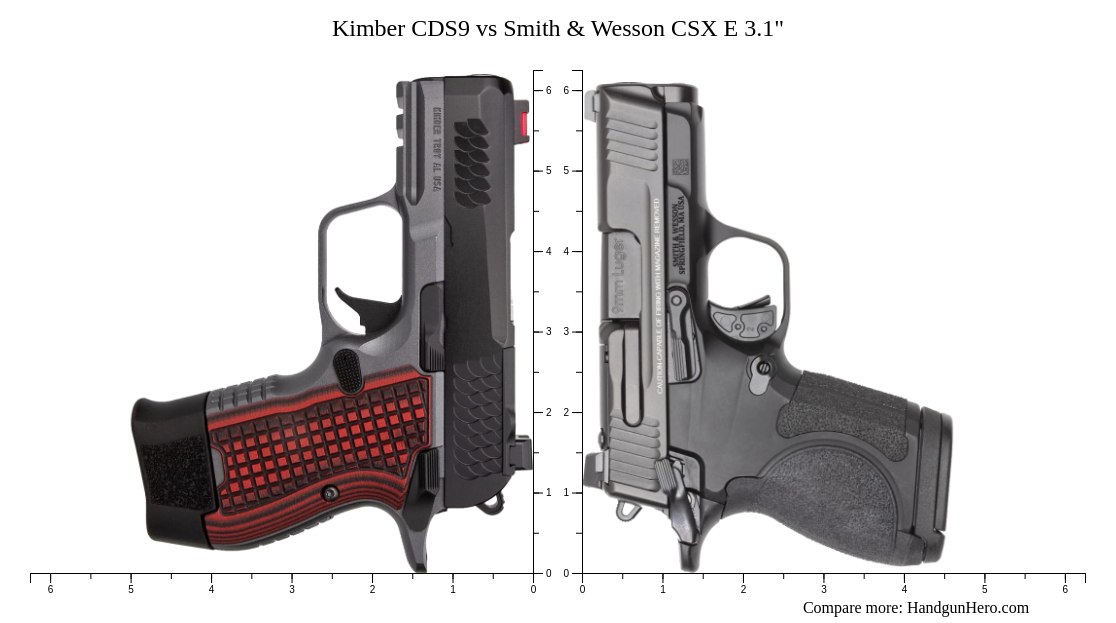 Kimber CDS9 vs Smith & Wesson CSX E 3.1" size comparison | Handgun Hero