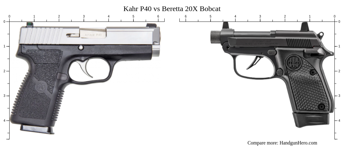 Kahr P40 vs Beretta 20X Bobcat size comparison | Handgun Hero