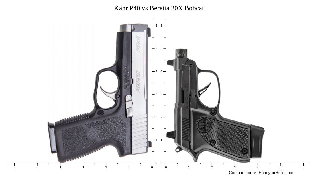Kahr P40 vs Beretta 20X Bobcat size comparison | Handgun Hero
