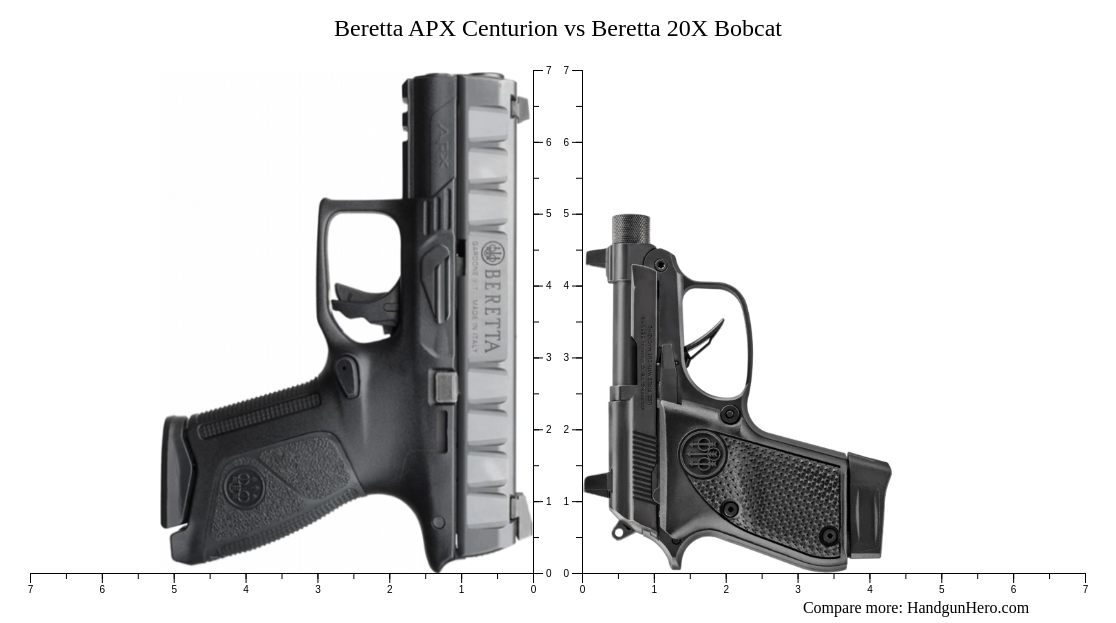 Beretta APX Centurion vs Beretta 20X Bobcat size comparison | Handgun Hero
