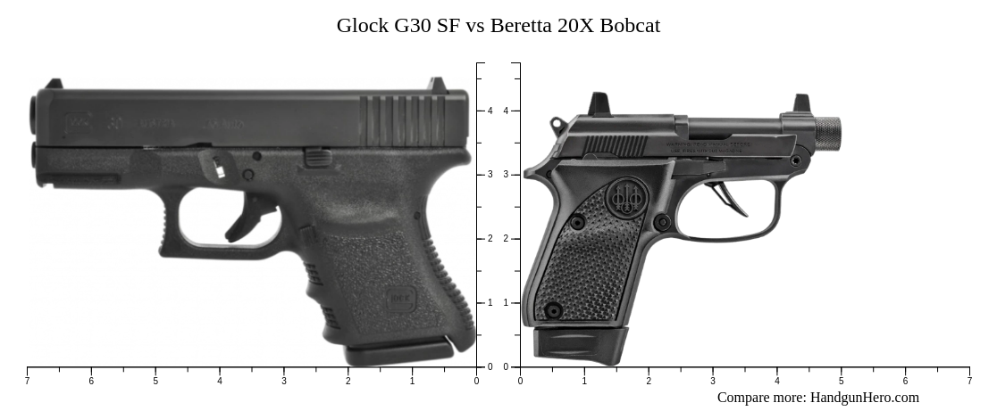 Glock G30 SF vs Beretta 20X Bobcat size comparison | Handgun Hero