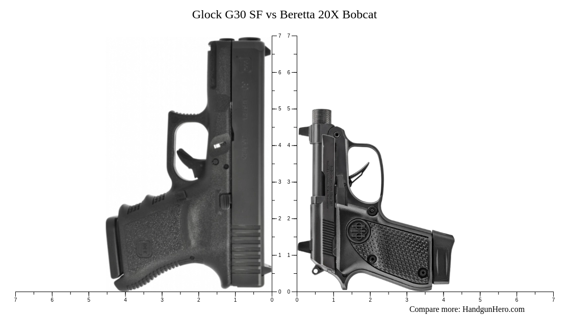 Glock G30 SF vs Beretta 20X Bobcat size comparison | Handgun Hero