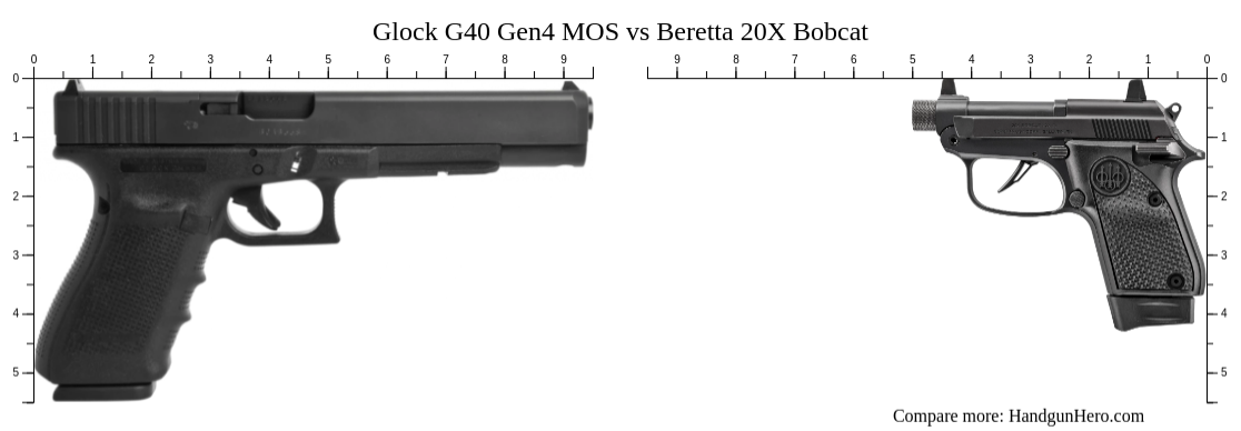 Glock G40 Gen4 MOS vs Beretta 20X Bobcat size comparison | Handgun Hero