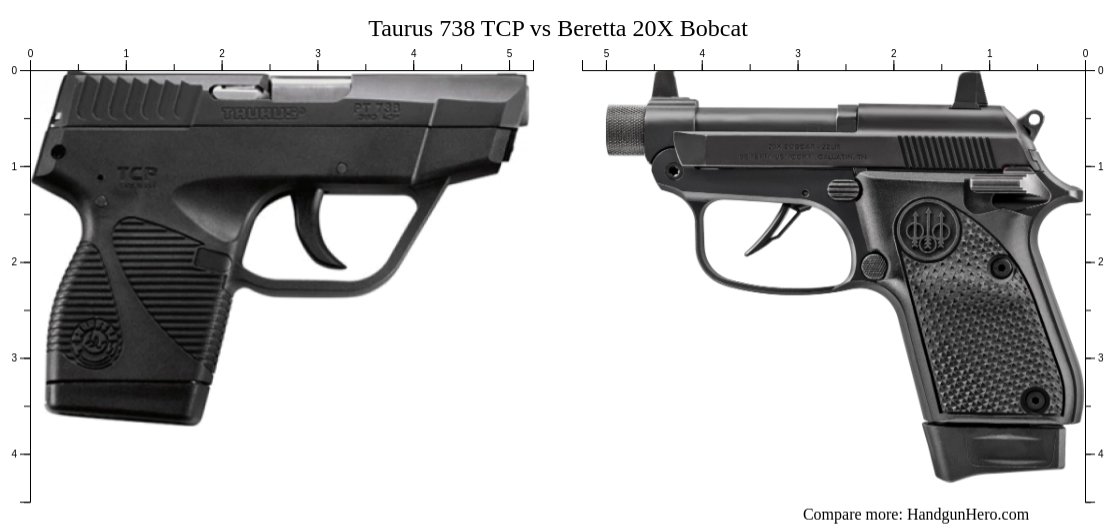 Taurus 738 TCP vs Beretta 20X Bobcat size comparison | Handgun Hero