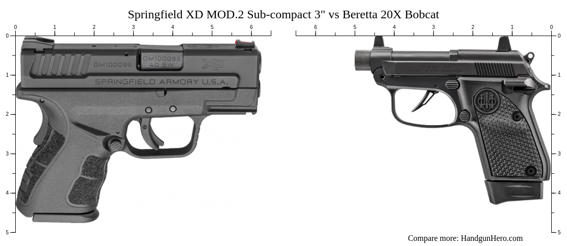 Springfield XD MOD.2 Sub-compact 3" vs Beretta 20X Bobcat size ...