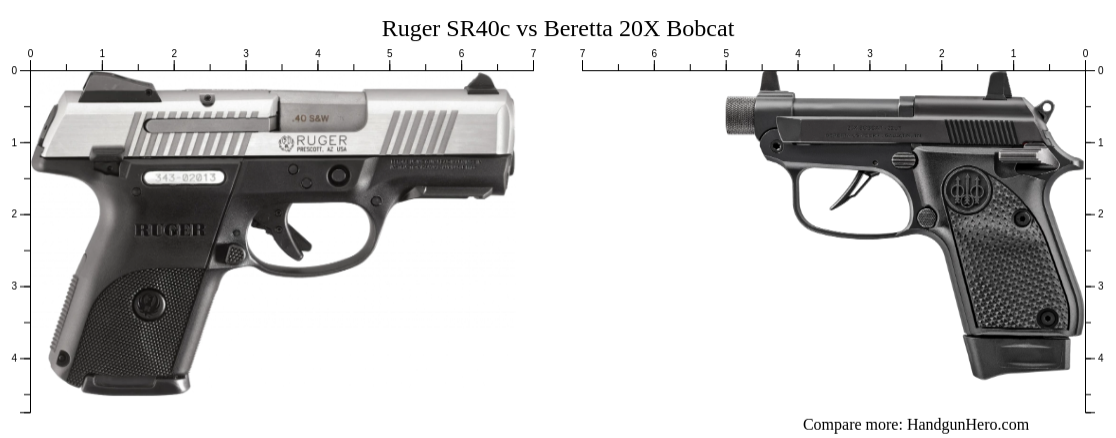 Ruger SR40c vs Beretta 20X Bobcat size comparison | Handgun Hero