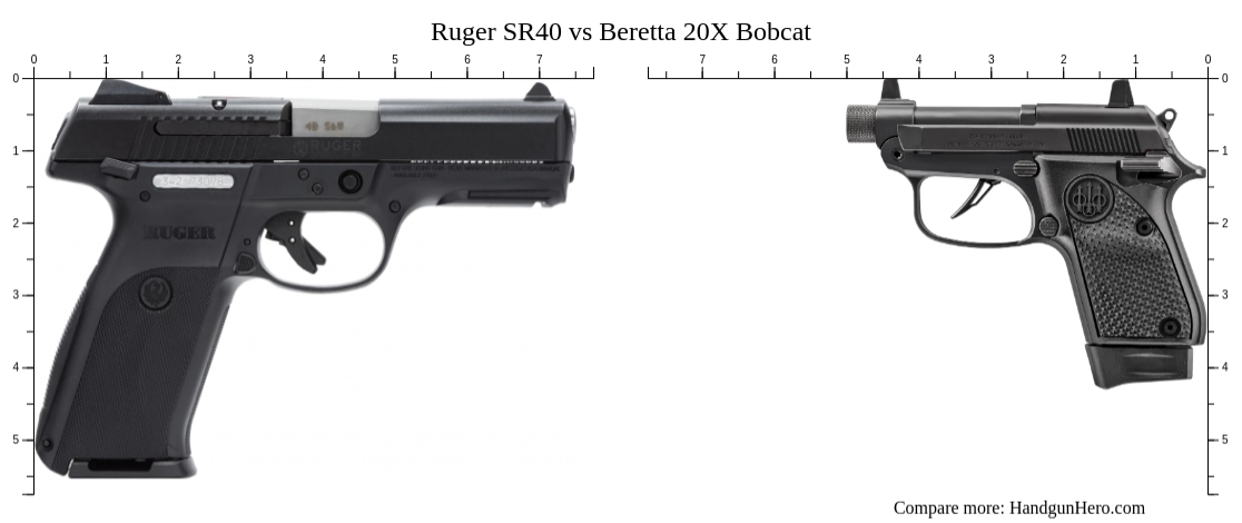 Ruger SR40 vs Beretta 20X Bobcat size comparison | Handgun Hero