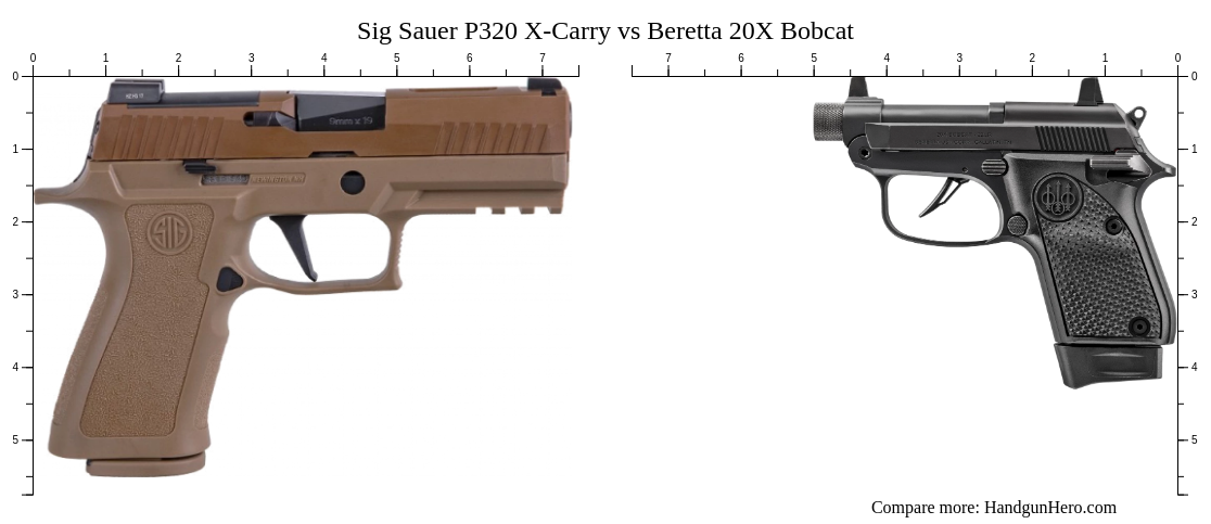 Sig Sauer P320 X-Carry vs Beretta 20X Bobcat size comparison | Handgun Hero