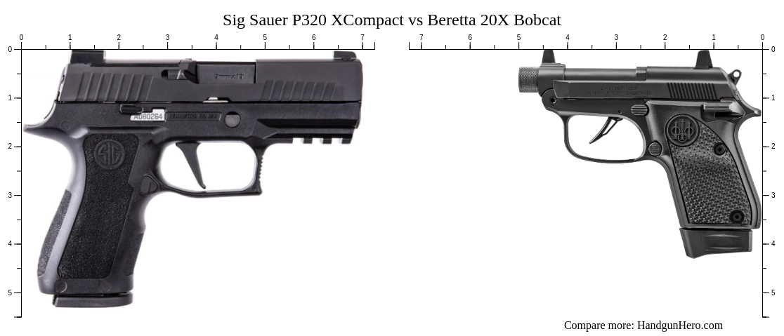 Sig Sauer P320 XCompact vs Beretta 20X Bobcat size comparison | Handgun Hero