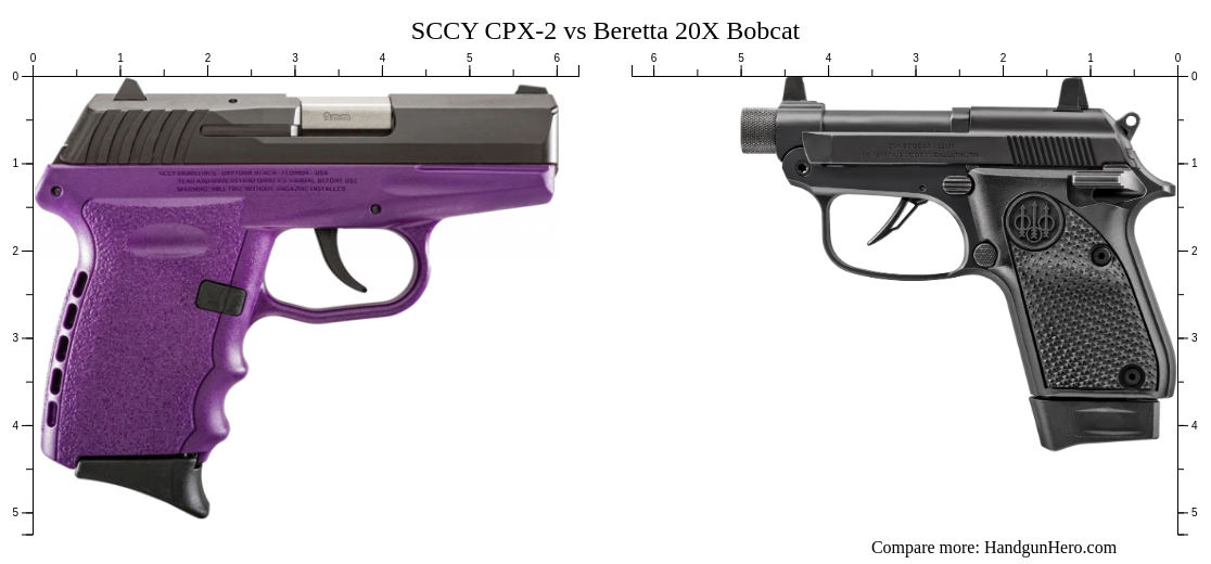 SCCY CPX-2 vs Beretta 20X Bobcat size comparison | Handgun Hero