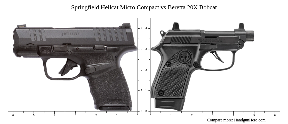 Springfield Hellcat Micro Compact vs Beretta 20X Bobcat size comparison ...