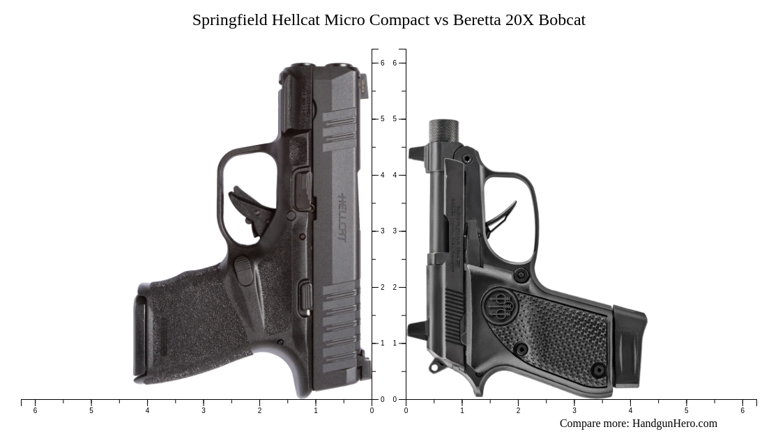Springfield Hellcat Micro Compact vs Beretta 20X Bobcat size comparison ...