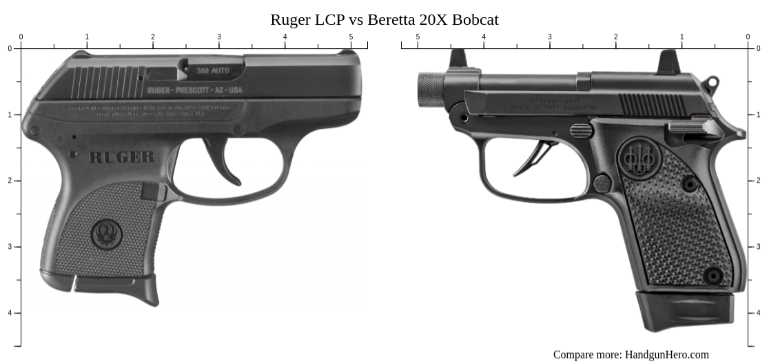 Ruger LCP vs Beretta 20X Bobcat size comparison | Handgun Hero