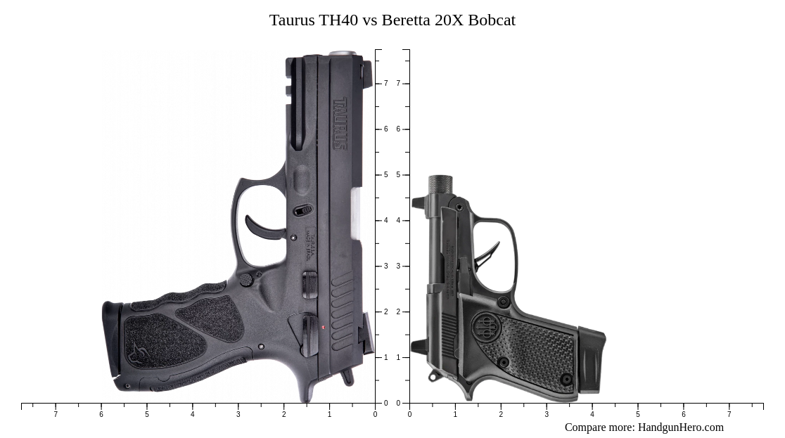 Taurus TH40 vs Beretta 20X Bobcat size comparison | Handgun Hero