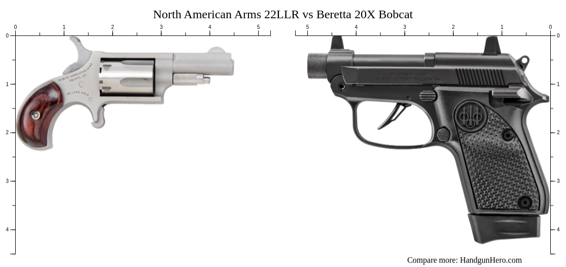 North American Arms 22LLR vs Beretta 20X Bobcat size comparison ...