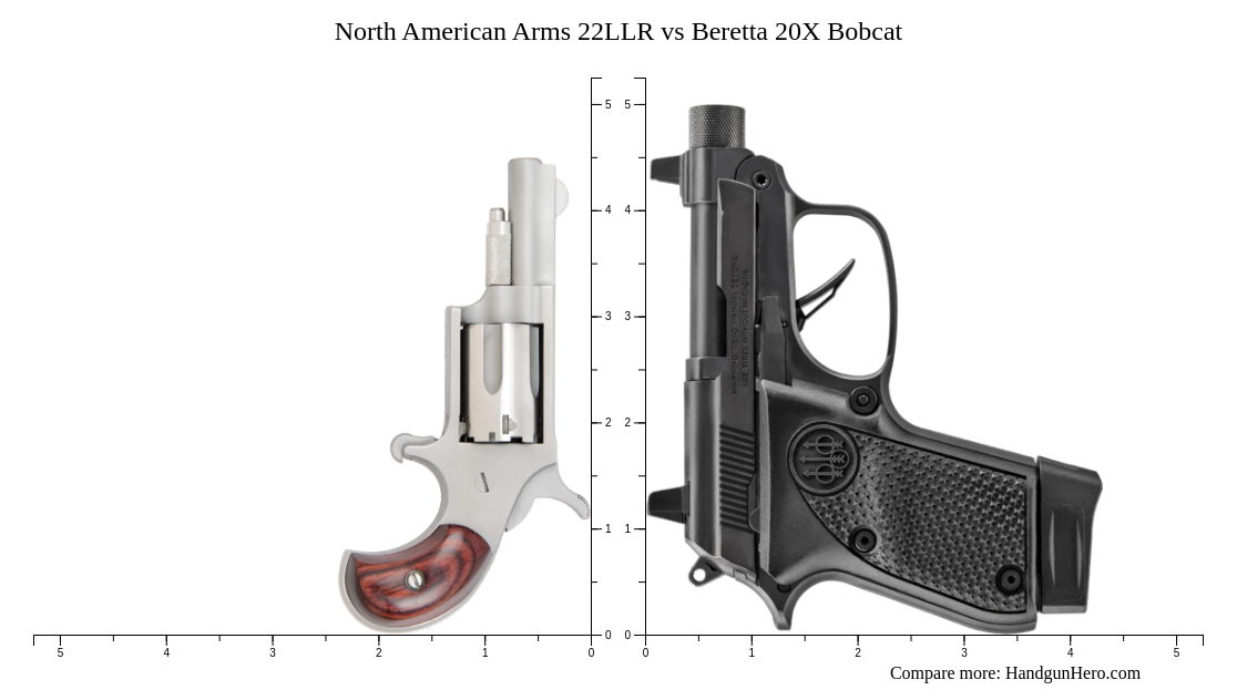 North American Arms 22LLR vs Beretta 20X Bobcat size comparison ...