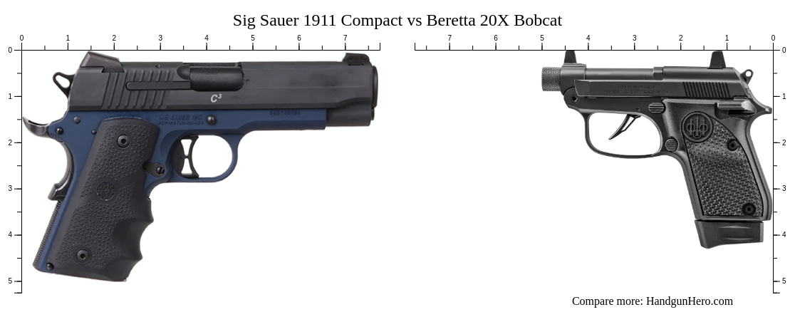 Sig Sauer 1911 Compact vs Beretta 20X Bobcat size comparison | Handgun Hero