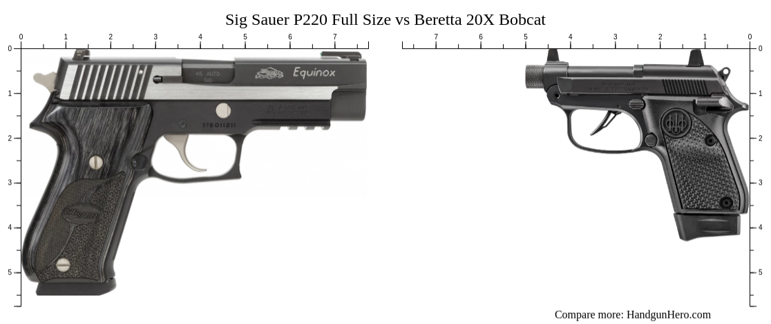 Sig Sauer P220 Full Size vs Beretta 20X Bobcat size comparison | Handgun Hero