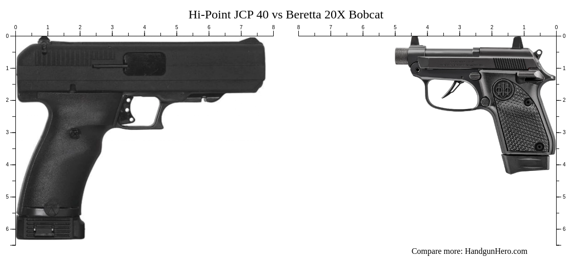 Hi-Point JCP 40 vs Beretta 20X Bobcat size comparison | Handgun Hero