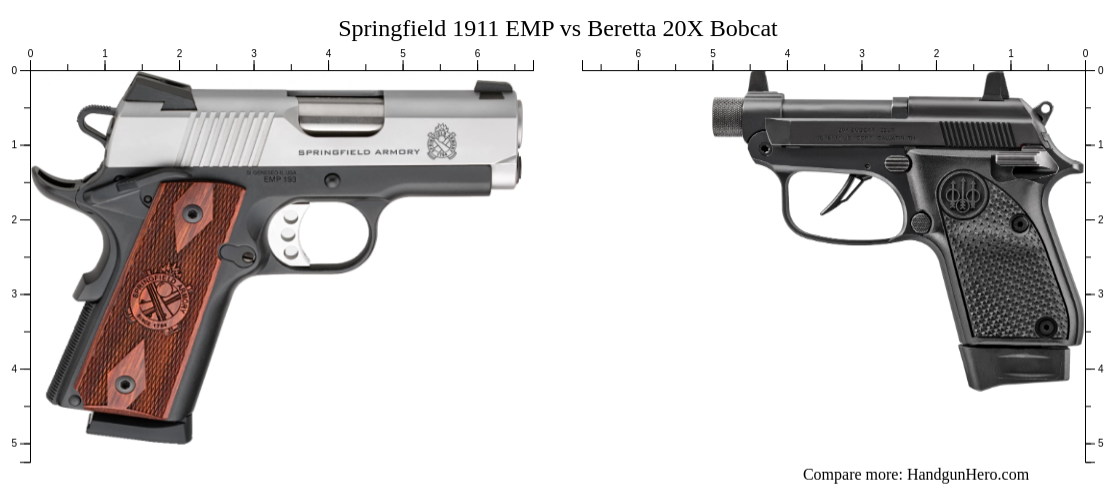 Springfield 1911 EMP vs Beretta 20X Bobcat size comparison | Handgun Hero