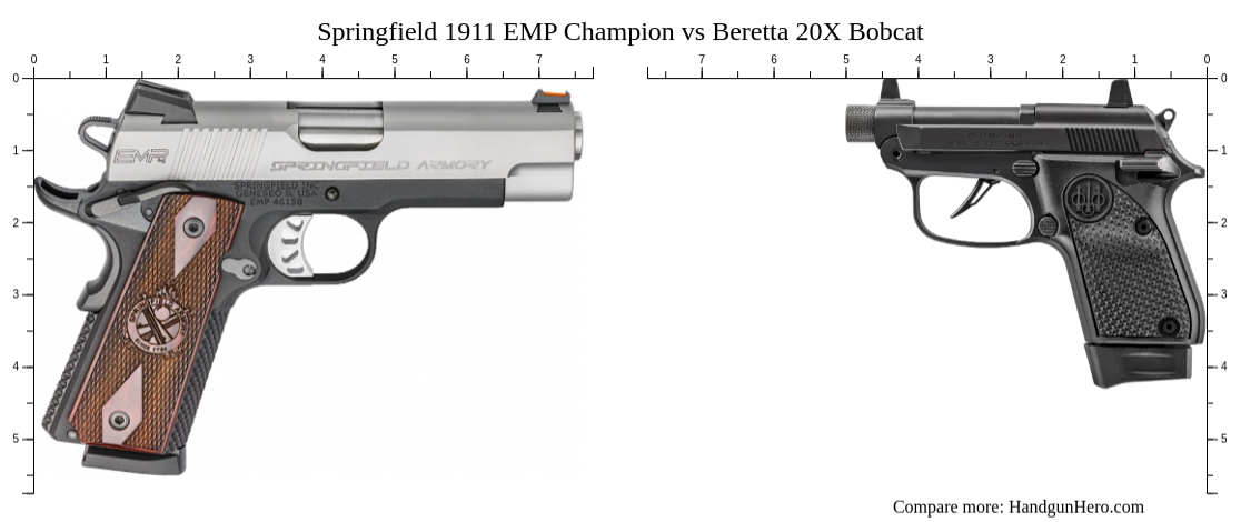 Springfield 1911 EMP Champion vs Beretta 20X Bobcat size comparison ...