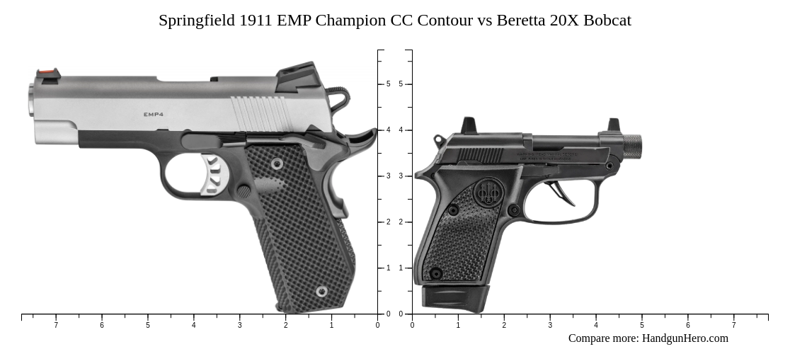 Springfield 1911 EMP Champion CC Contour vs Beretta 20X Bobcat size ...