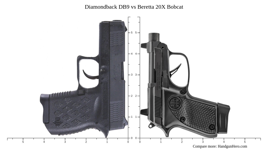 Diamondback DB9 vs Beretta 20X Bobcat size comparison | Handgun Hero