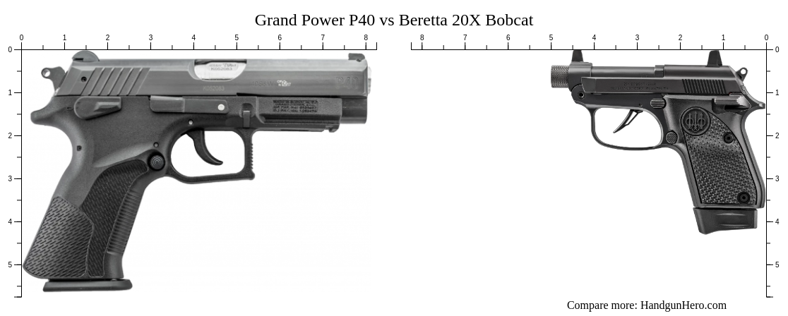 Grand Power P40 vs Beretta 20X Bobcat size comparison | Handgun Hero