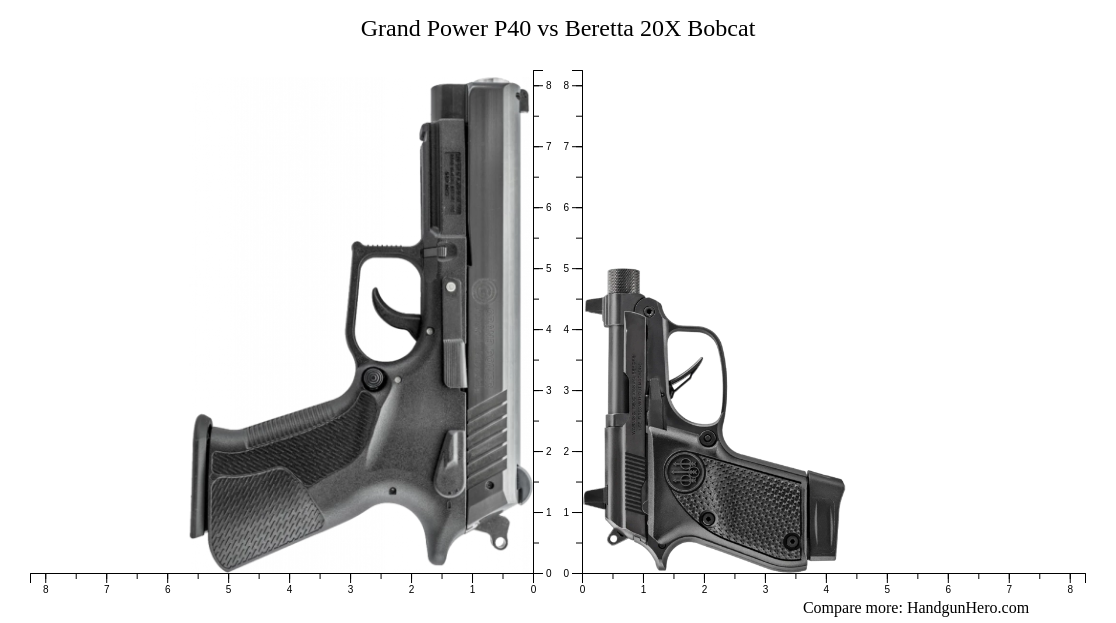 Grand Power P40 vs Beretta 20X Bobcat size comparison | Handgun Hero
